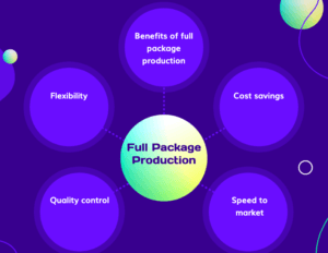 5 Differences Between Cmt Vs Fpp Clothing Manufacturers - Synerg